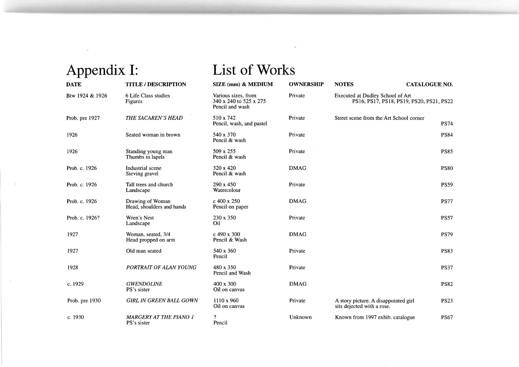 Catalogue – Percy Shakespeare